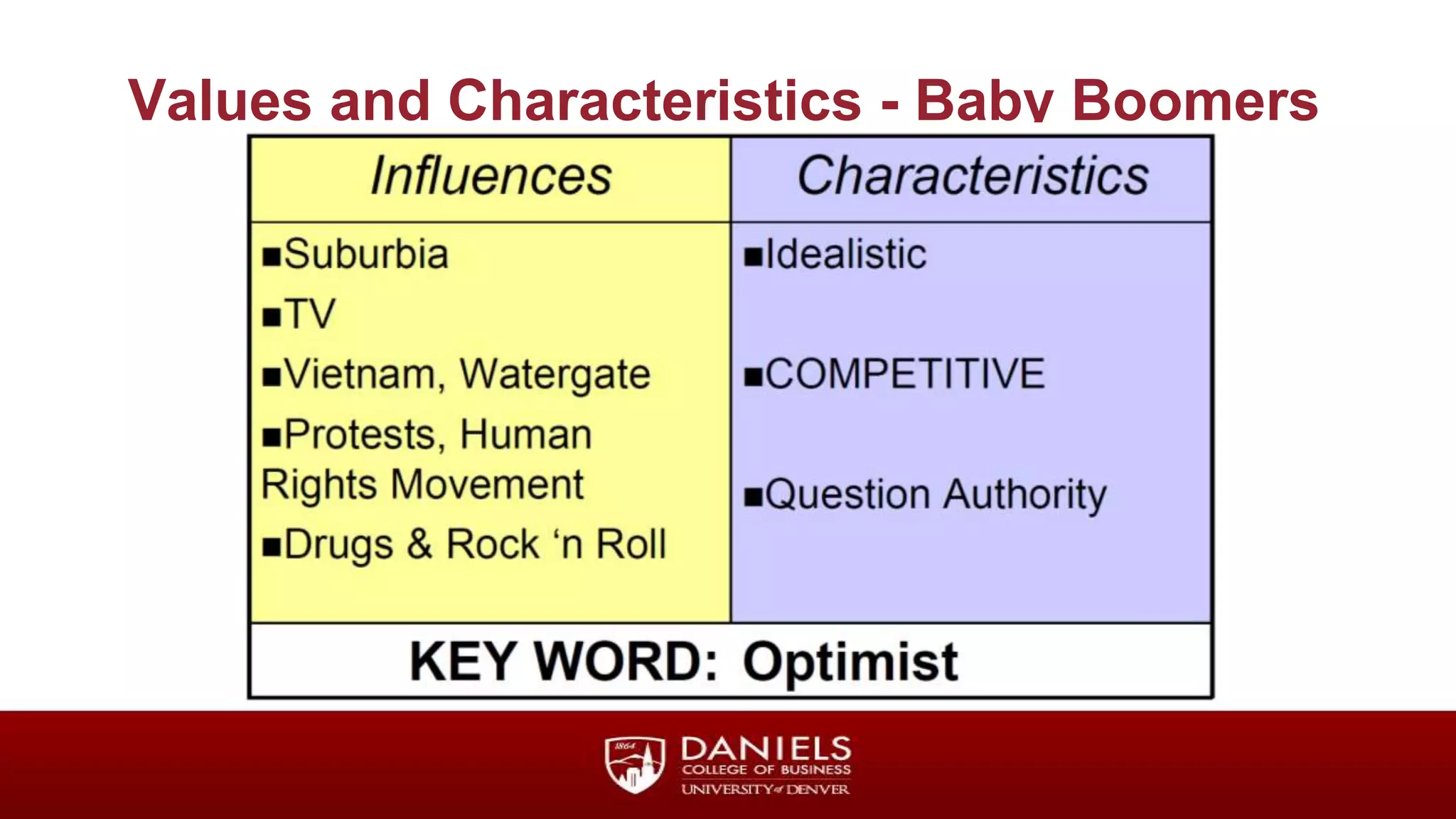 Understanding generational differences presentation | PPT