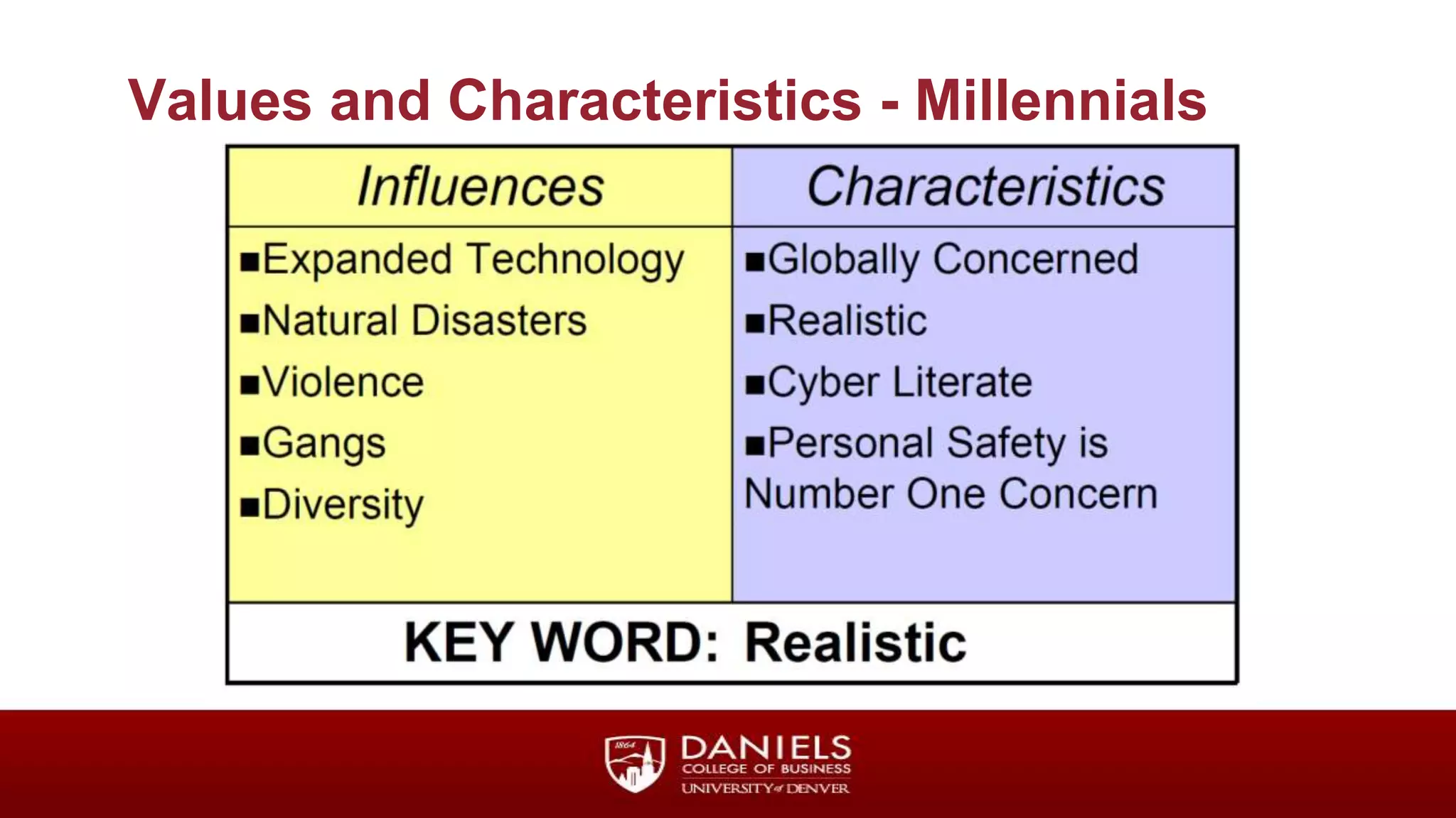 Understanding generational differences presentation | PPT