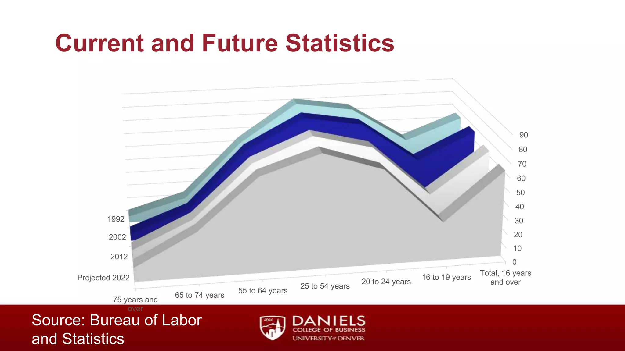 Understanding generational differences presentation | PPT