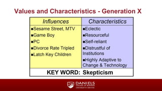 Understanding generational differences presentation | PPT