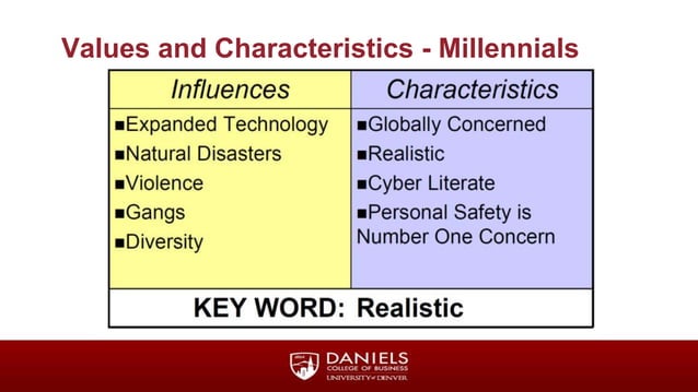 Understanding generational differences presentation | PPT