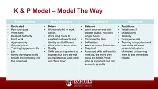 Understanding generational differences presentation | PPTX