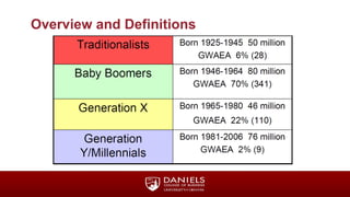 Understanding generational differences presentation | PPT