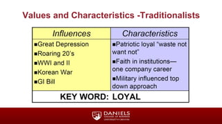 Understanding generational differences presentation | PPT