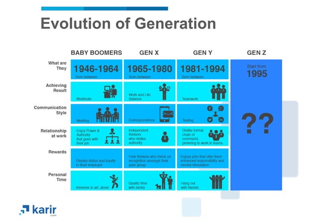 Understanding Generation Z - Presented at the HR Leader Talk with Hery Kustanto (Jul 2, 2015) | PDF