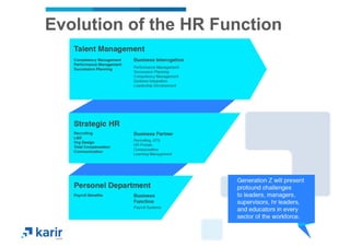 Understanding Generation Z - Presented at the HR Leader Talk with Hery Kustanto (Jul 2, 2015 ...