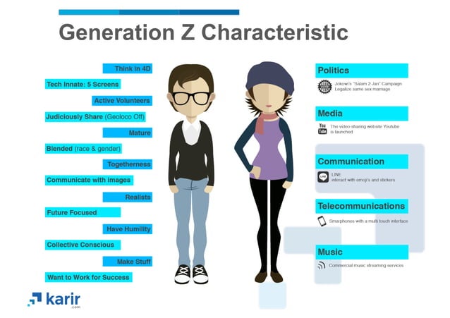 Understanding Generation Z - Presented at the HR Leader Talk with Hery Kustanto (Jul 2, 2015)