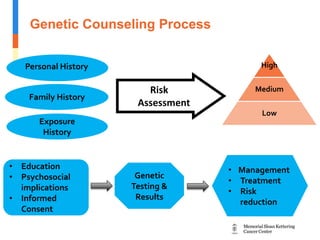 Understanding Genetic Counseling | PPTX