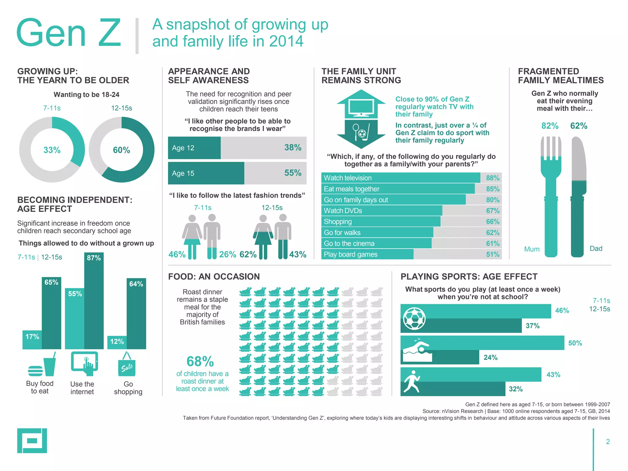 Understanding Gen Z UK | PDF