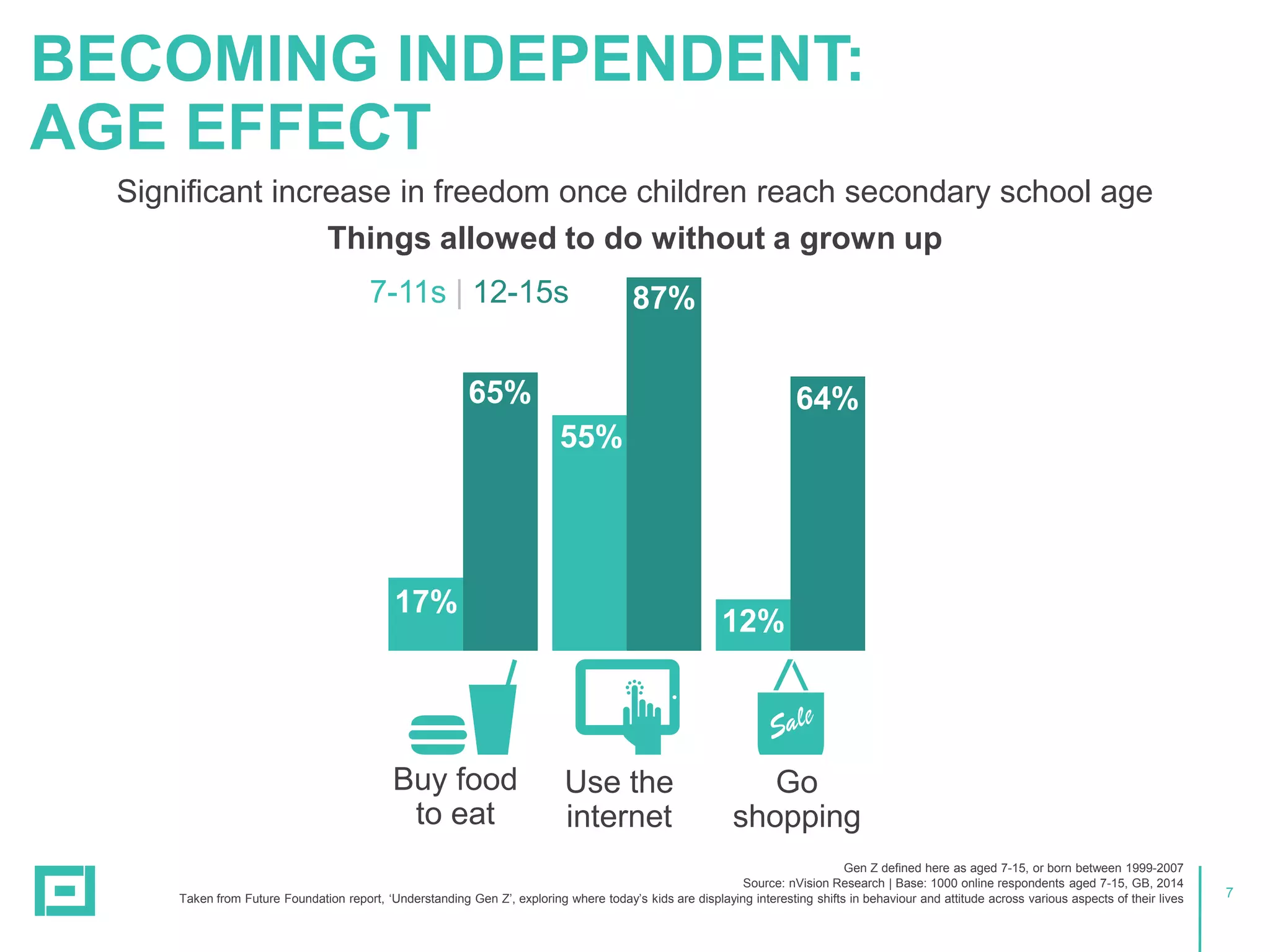 Understanding Gen Z UK | PDF