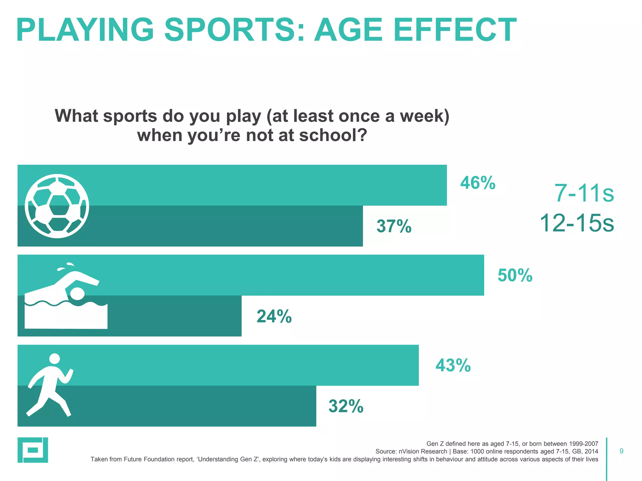 Understanding Gen Z UK | PDF