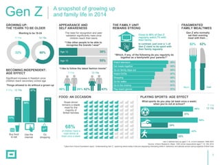 Understanding Gen Z UK | PDF