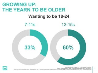 Understanding Gen Z UK | PDF | Parenting Children Aged 4-11 | Parenting