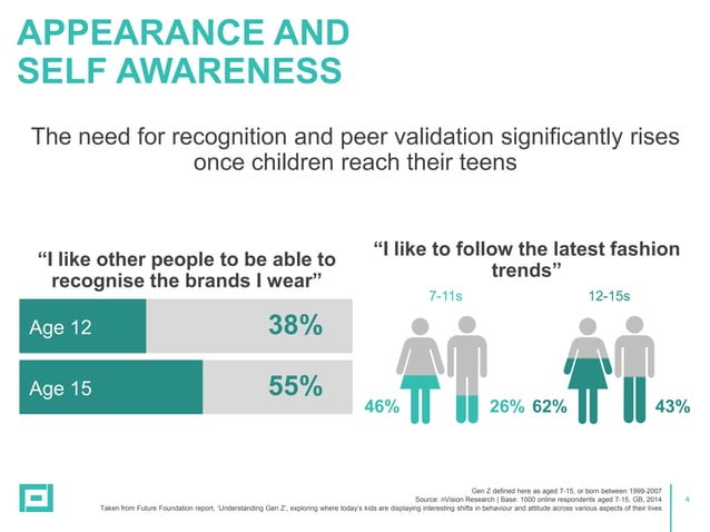 Understanding Gen Z UK | PDF | Parenting Children Aged 4-11 | Parenting