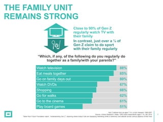 Understanding Gen Z UK | PDF | Parenting Children Aged 4-11 | Parenting