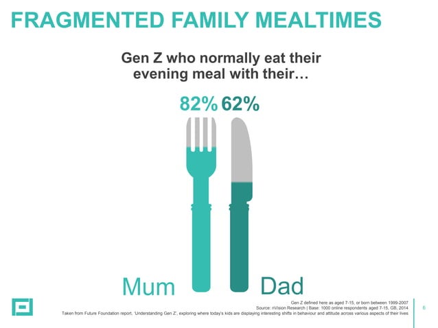 Understanding Gen Z UK | PDF | Parenting Children Aged 4-11 | Parenting