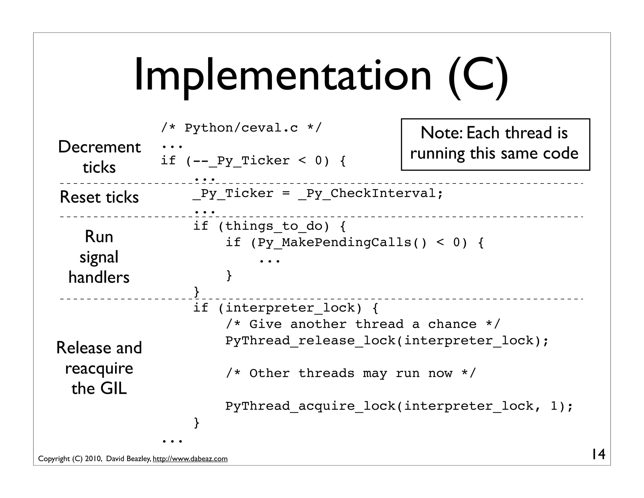 Understanding the Python GIL | PDF