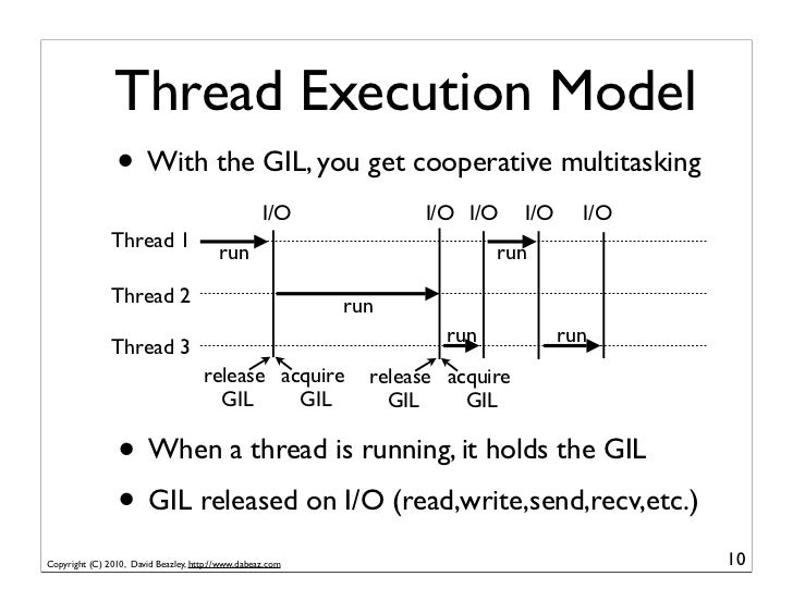 Understanding the Python GIL Understanding the Python GIL