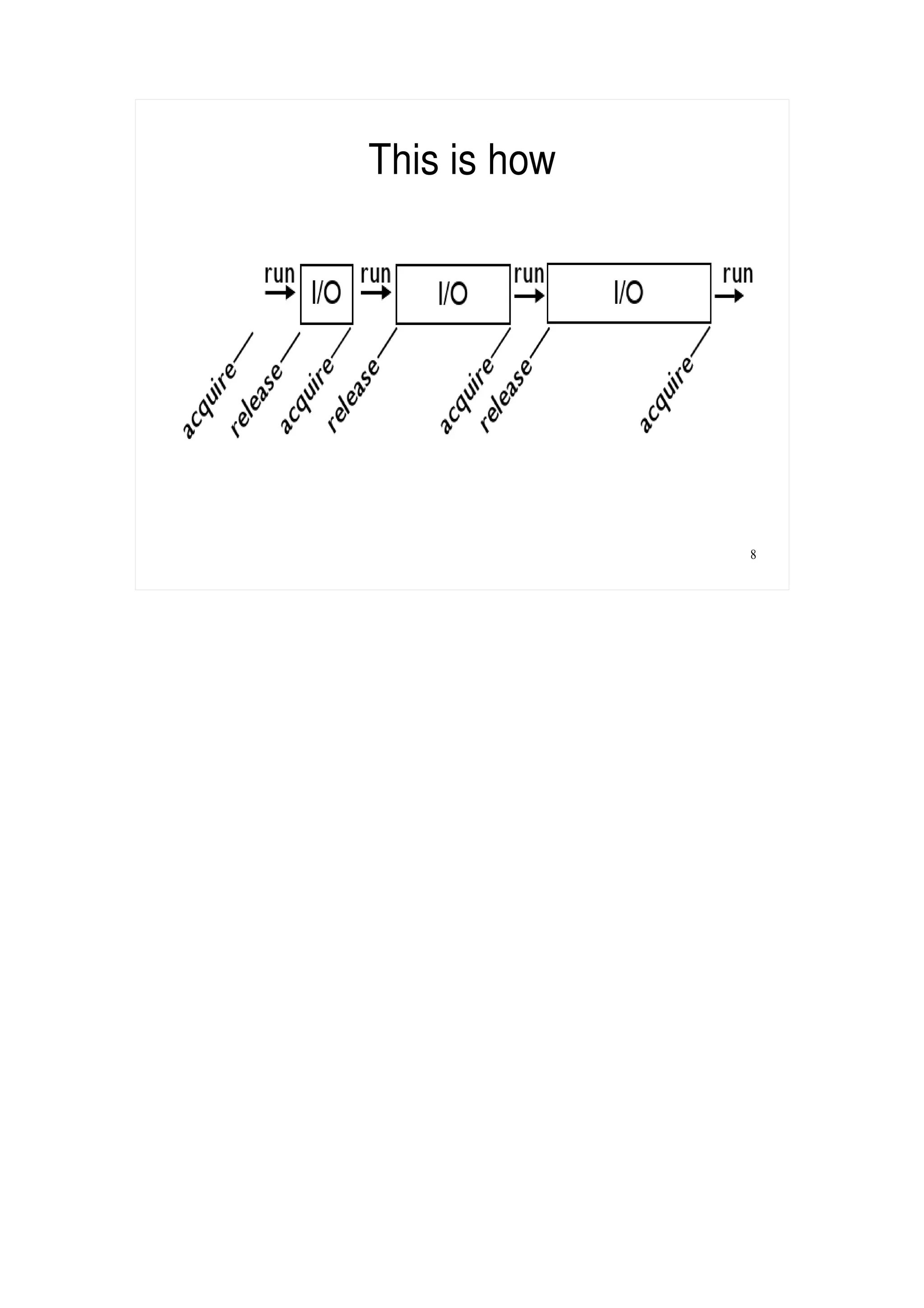 Understanding gil | PDF