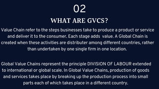 Understanding global value chains