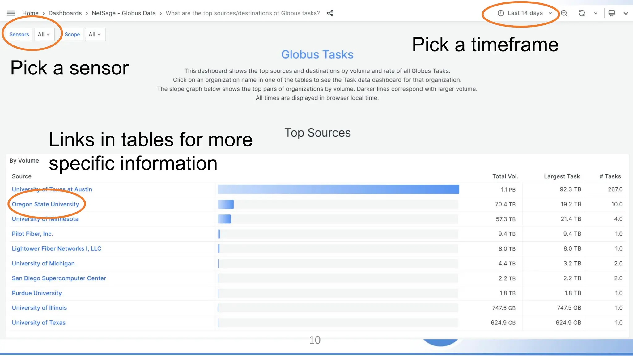 Understanding Globus Data Transfers with NetSage | PDF