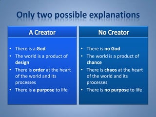 Understanding God - Our Creator | PPTX