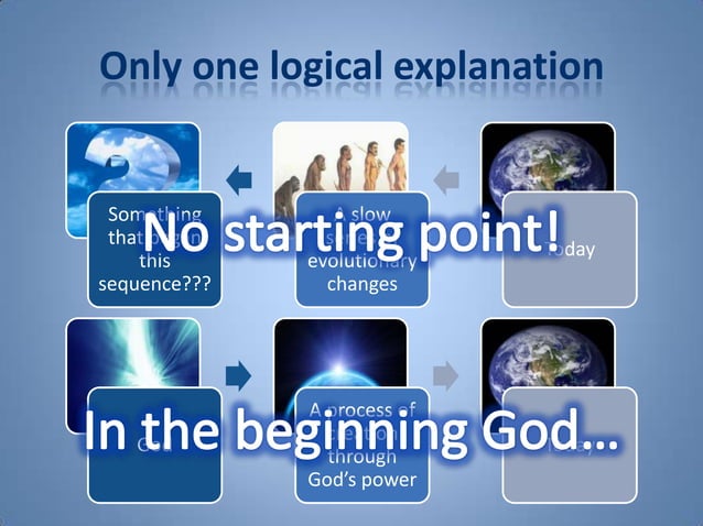 Understanding God - Our Creator | PPTX