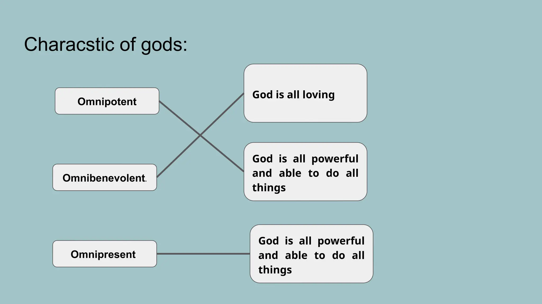 Understanding god in history Jewish .pptx