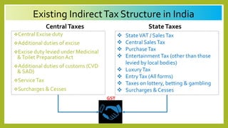Understanding Goods and Services Tax (GST) and how ERP can help to ...