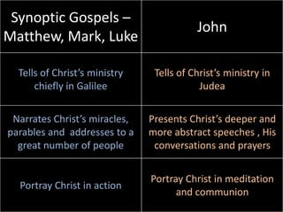 Understanding gospels | PPTX