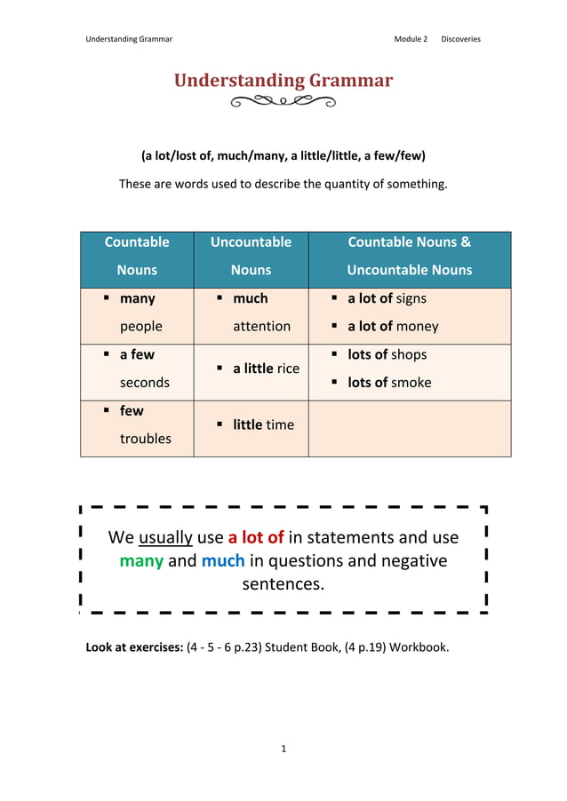 Understanding Grammar - Module 2 | PDF