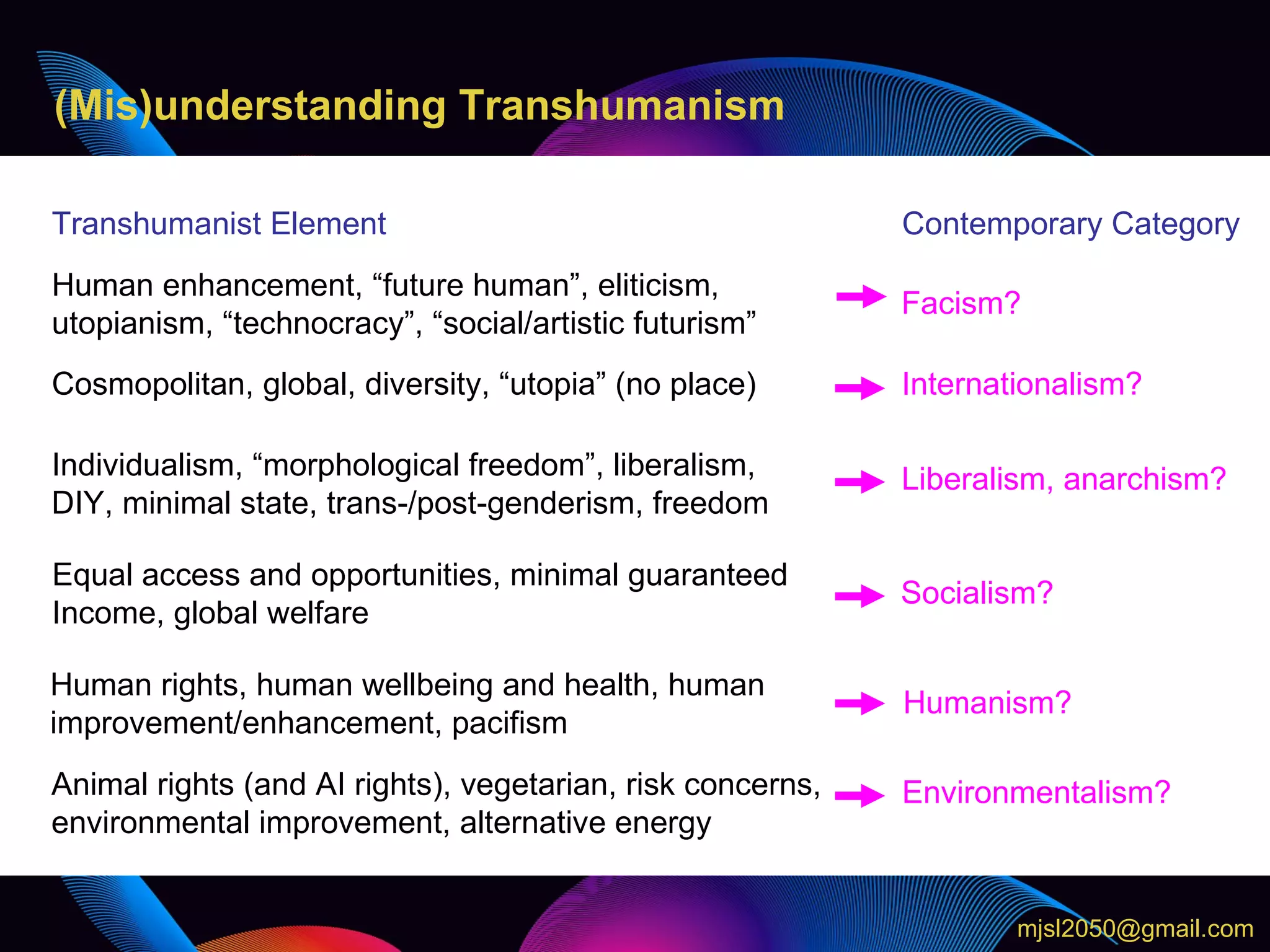 (mis)understanding transhumanism | PPT