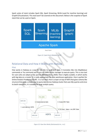 Understanding hadoop | PDF