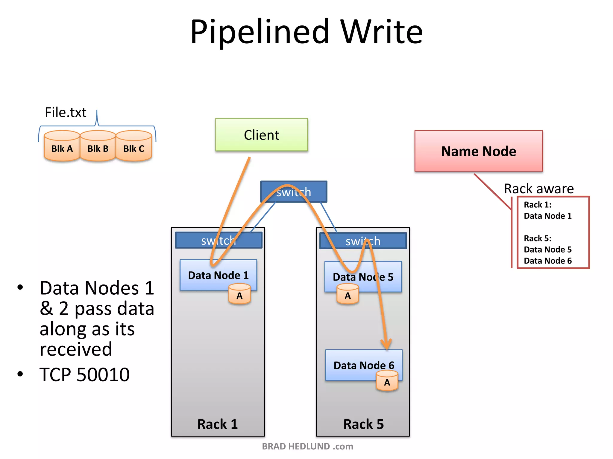 Understanding Hadoop Clusters And The Network Pptx Computer