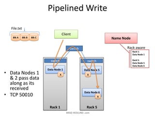 Understanding Hadoop Clusters and the Network | PPT