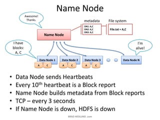 Understanding Hadoop Clusters and the Network | PPT