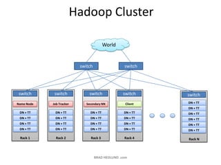 Understanding Hadoop Clusters and the Network | PPTX | Computer ...