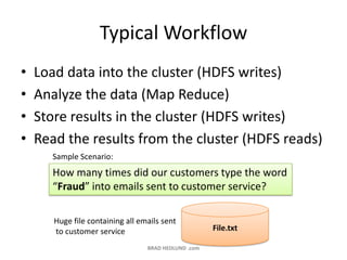 Understanding Hadoop Clusters and the Network | PPT