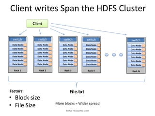 Understanding Hadoop Clusters and the Network | PPT