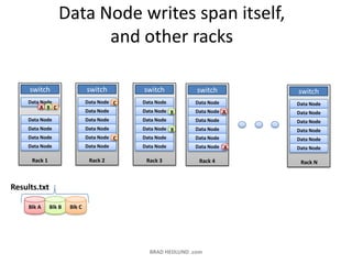 Understanding Hadoop Clusters and the Network | PPT