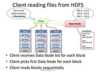 Understanding Hadoop Clusters and the Network | PPT