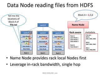 Understanding Hadoop Clusters and the Network | PPT