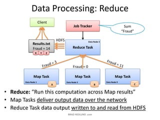 Understanding Hadoop Clusters and the Network | PPT
