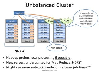 Understanding Hadoop Clusters and the Network | PPT