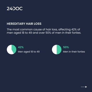 HAIR LOSS OVERVIEW UNDERSTANDING HAIR LOSS | PDF
