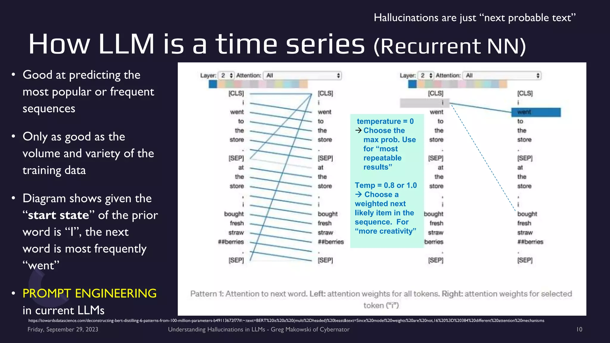 Understanding Hallucinations in LLMs - 2023 09 29.pptx