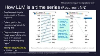 Understanding Hallucinations in LLMs - 2023 09 29.pptx