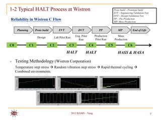 Understanding halt application in desktop nb and server | PPT