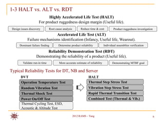 Understanding halt application in desktop nb and server | PPT