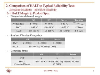 Understanding halt application in desktop nb and server | PPT